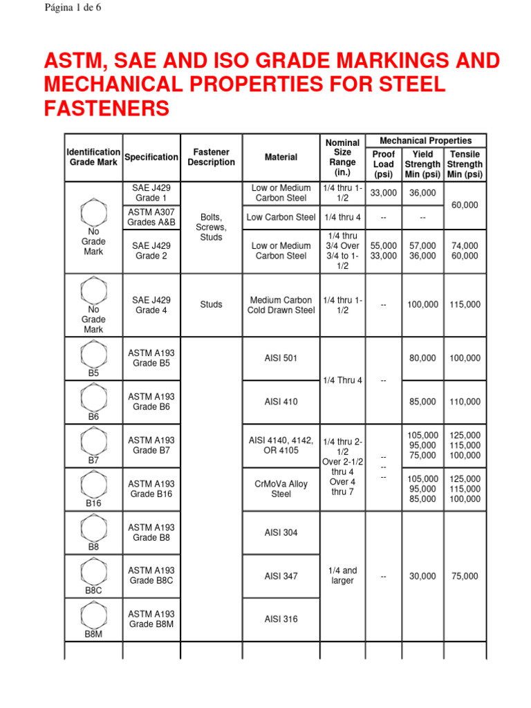 Pernos ASTM | PDF | Screw | Steel