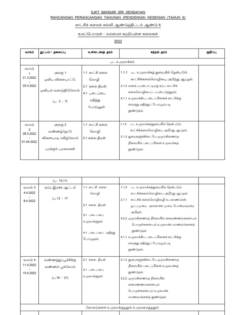 RPT P Seni Tahun 6 | PDF
