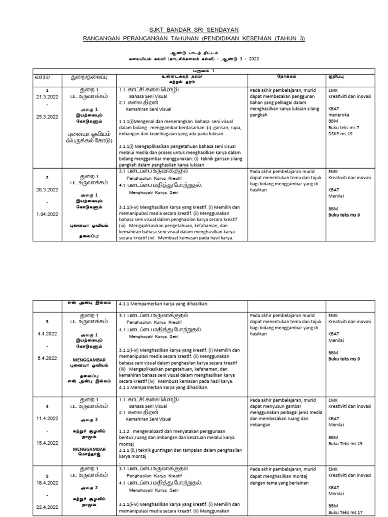 RPT P Seni Tahun 3 | PDF