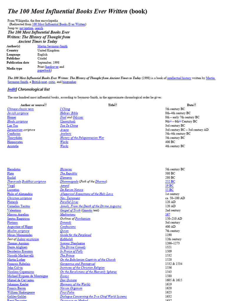 100 Most Influential Books Ever Written | PDF | The World As Will And ...
