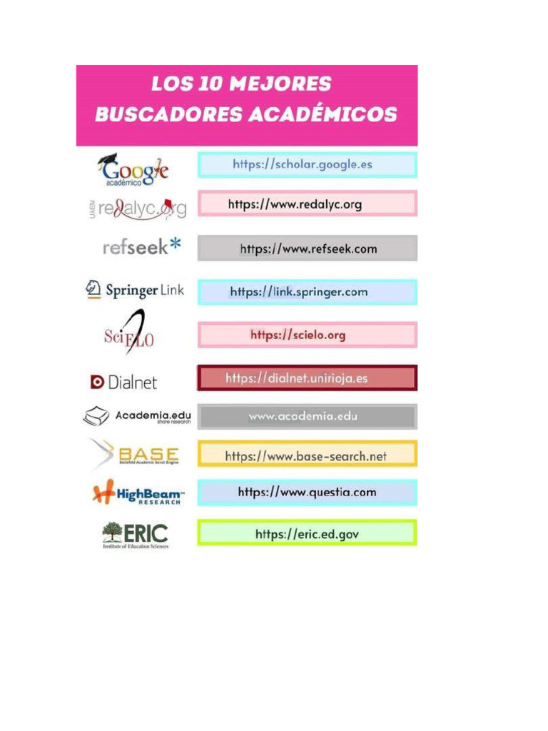 10 Mejores Buscadores Academicos | PDF