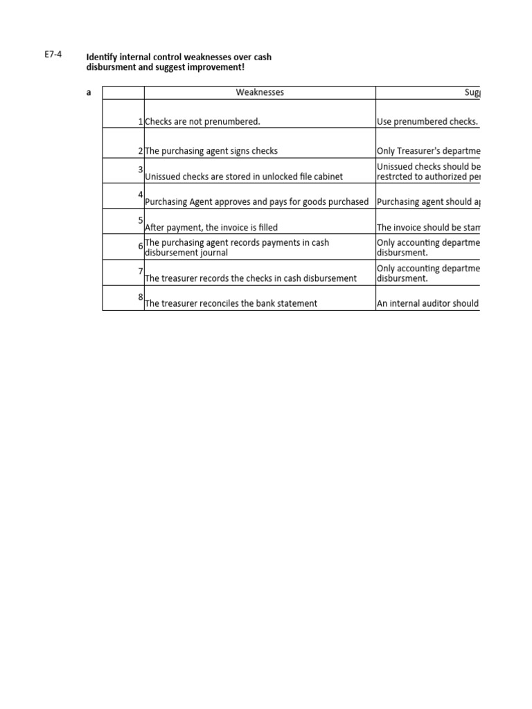 Latman CH 7 | PDF | Debits And Credits | Corporations
