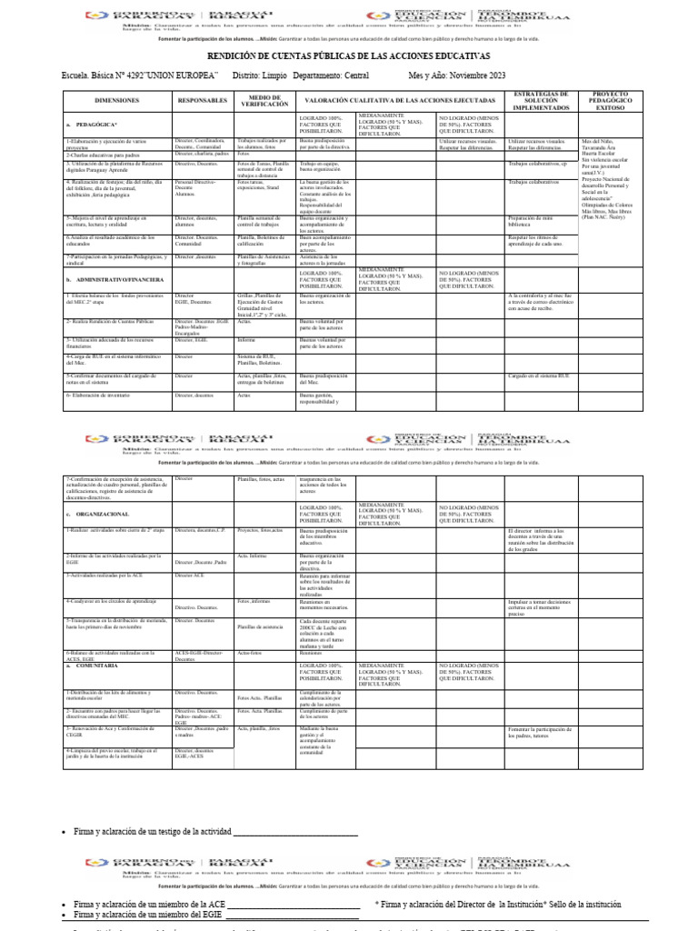 Rendición | PDF | Maestros | Modificación de comportamiento