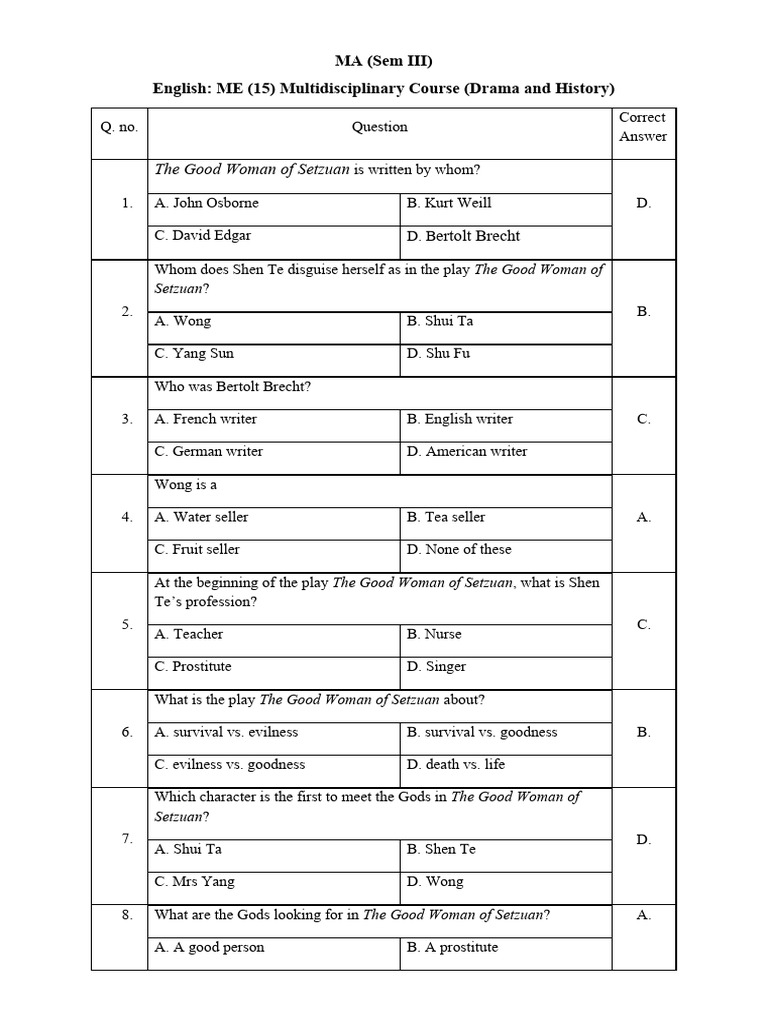 ME-15 MCQs | PDF | Plays | Theatre