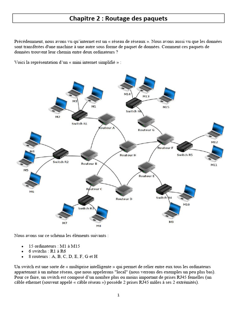 Cours Chapitre 2 SNT | PDF