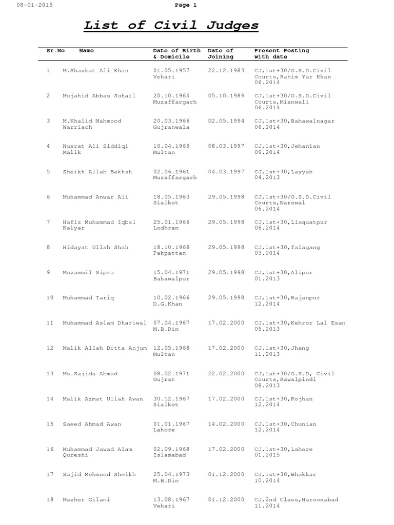 List of Civil Judges | PDF | Lahore | Pakistan
