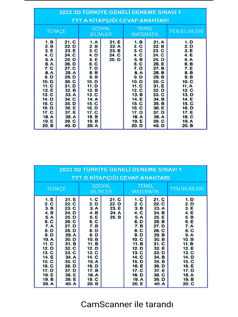 3d Tg Tyt 1 Cevap 2023 | PDF