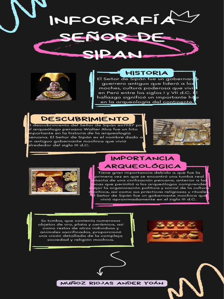 Infografía Del Señor de Sipan | PDF | Ciencias sociales | Historia