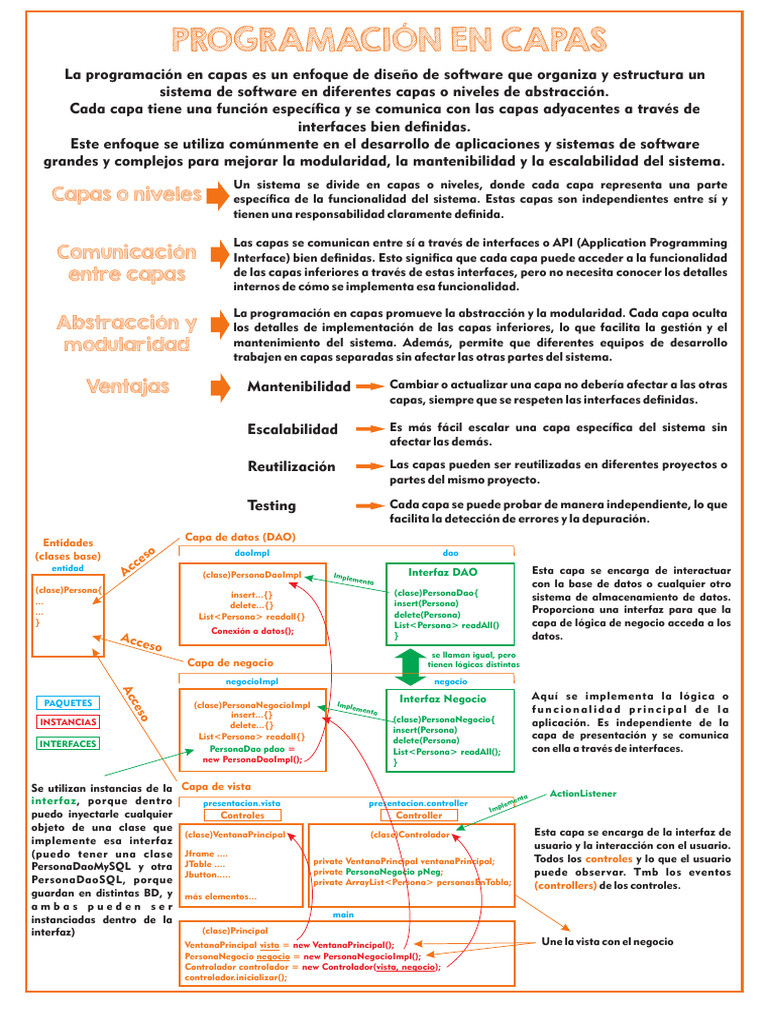 JAVA_Capas | PDF | Software | Programación de computadoras