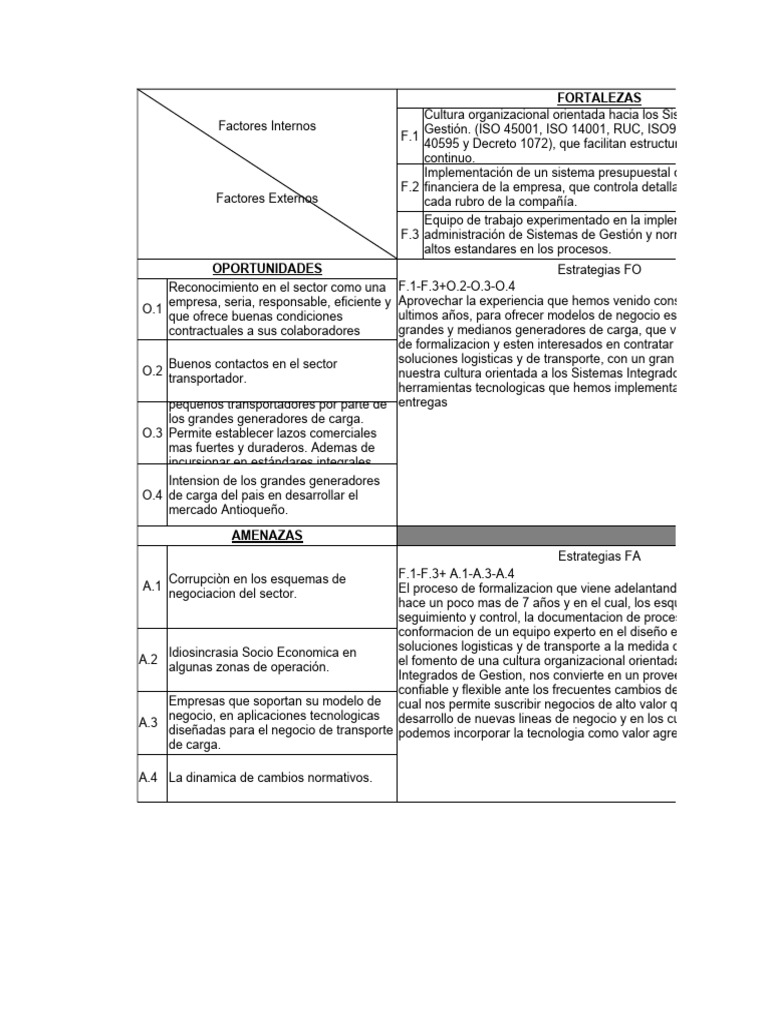 DOFA | PDF | Business | Análisis FODA