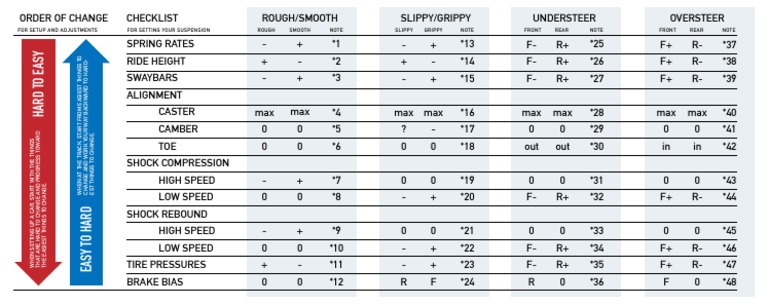 Race Car Suspension Setup Guide | PDF | Vehicle Technology | Sports Cars
