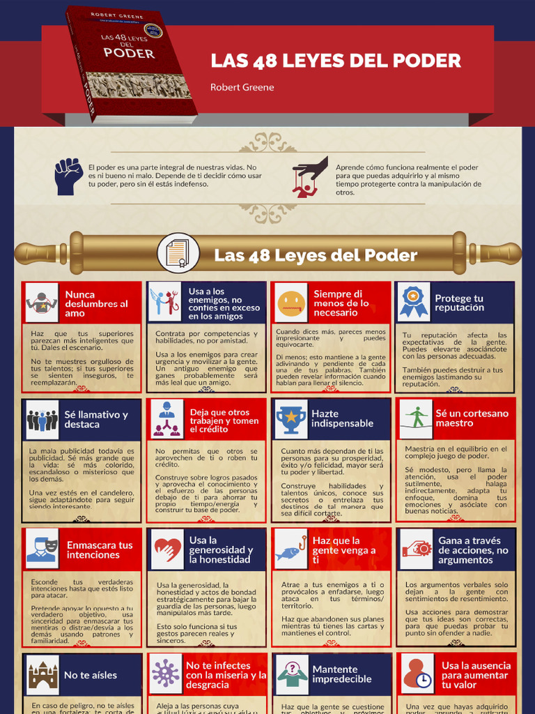 TAL - Las 48 Leyes Del Poder - Infográfia A4 | PDF