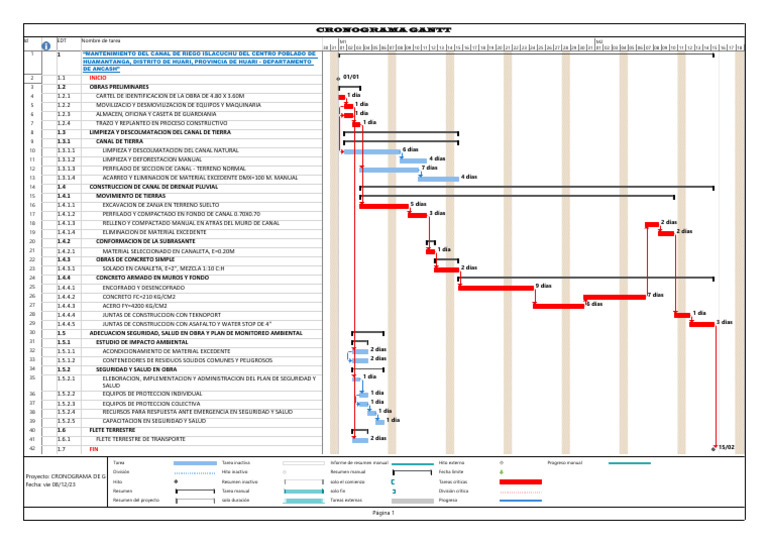 - CRONOGRAMA DE GANTT_RUTA CRITICA | PDF
