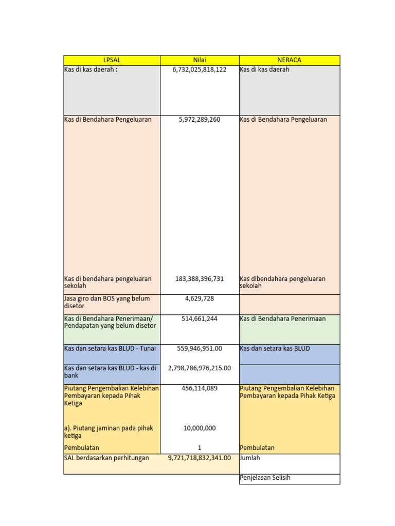 KND Kelompok 9 Saru | PDF