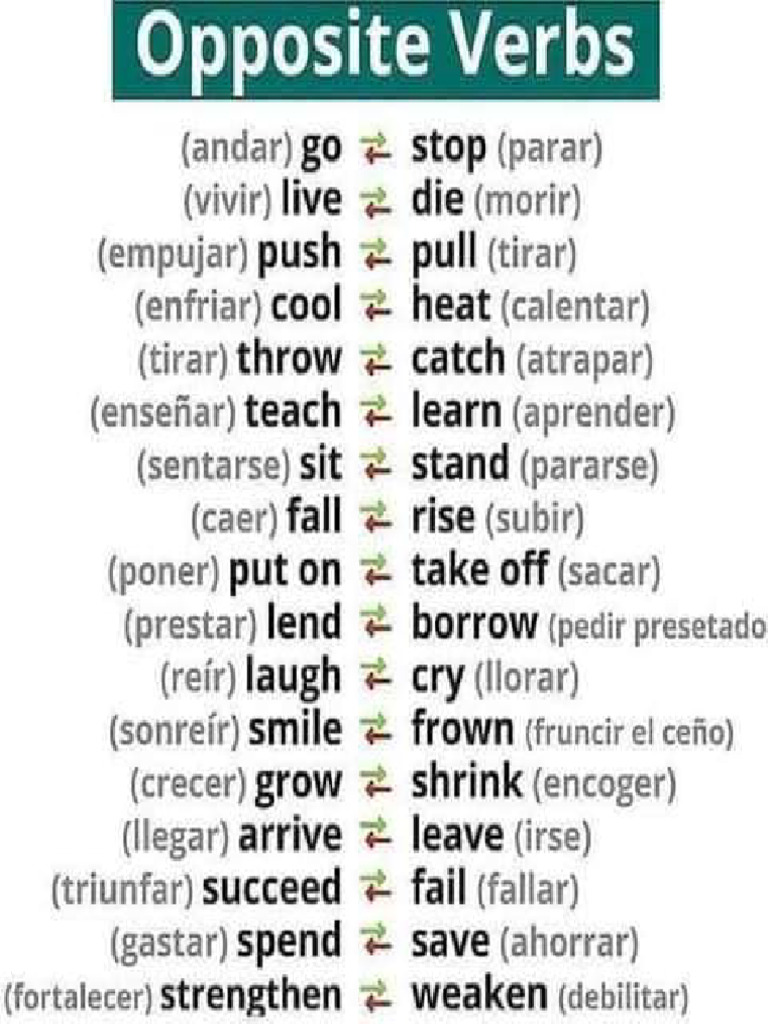 Opposite Verbs | PDF