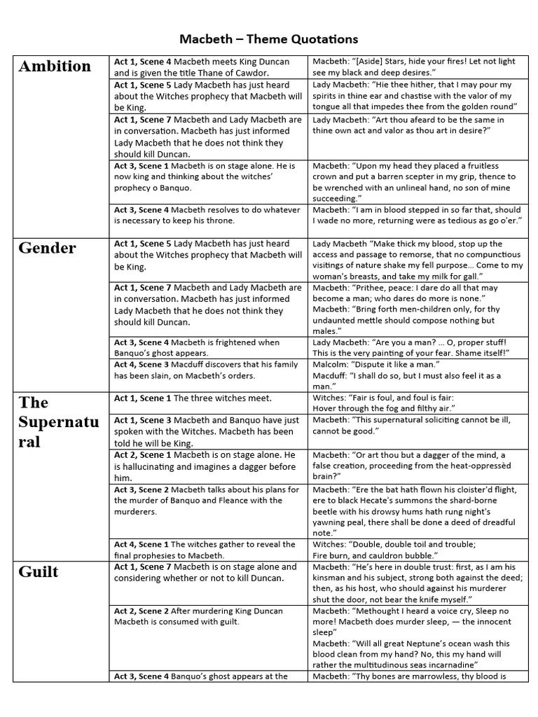Macbeth Theme Quotes | Download Free PDF | Macbeth | Shakespearean ...