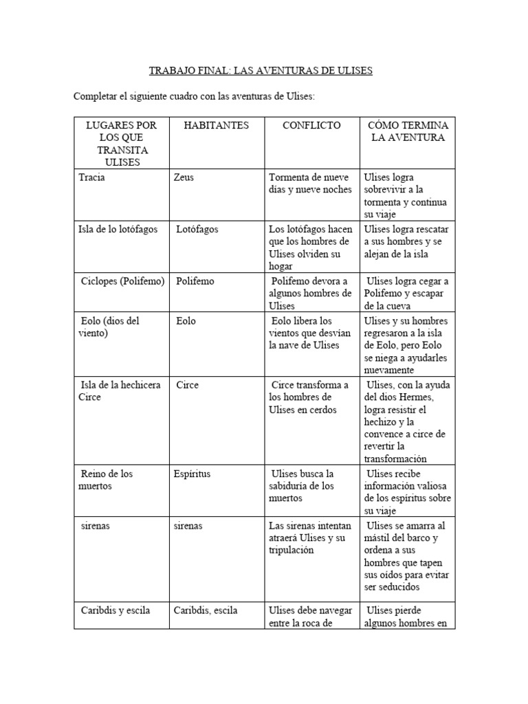 TP Final Las Aventuras de Ulises | PDF | Odiseo | Sirena