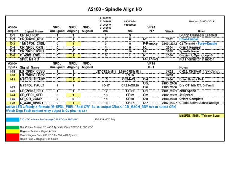 A2100 Spindle Alignment I/O Guide | PDF | Technology & Engineering