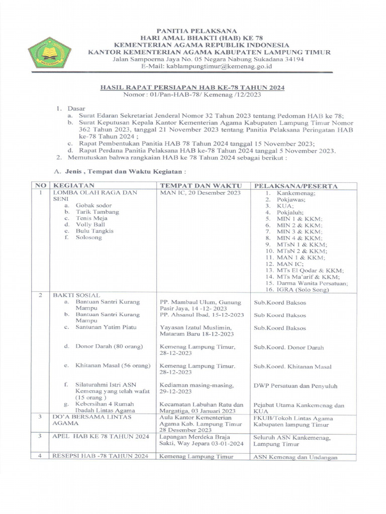Hasil Rapat HAB 78.. | PDF