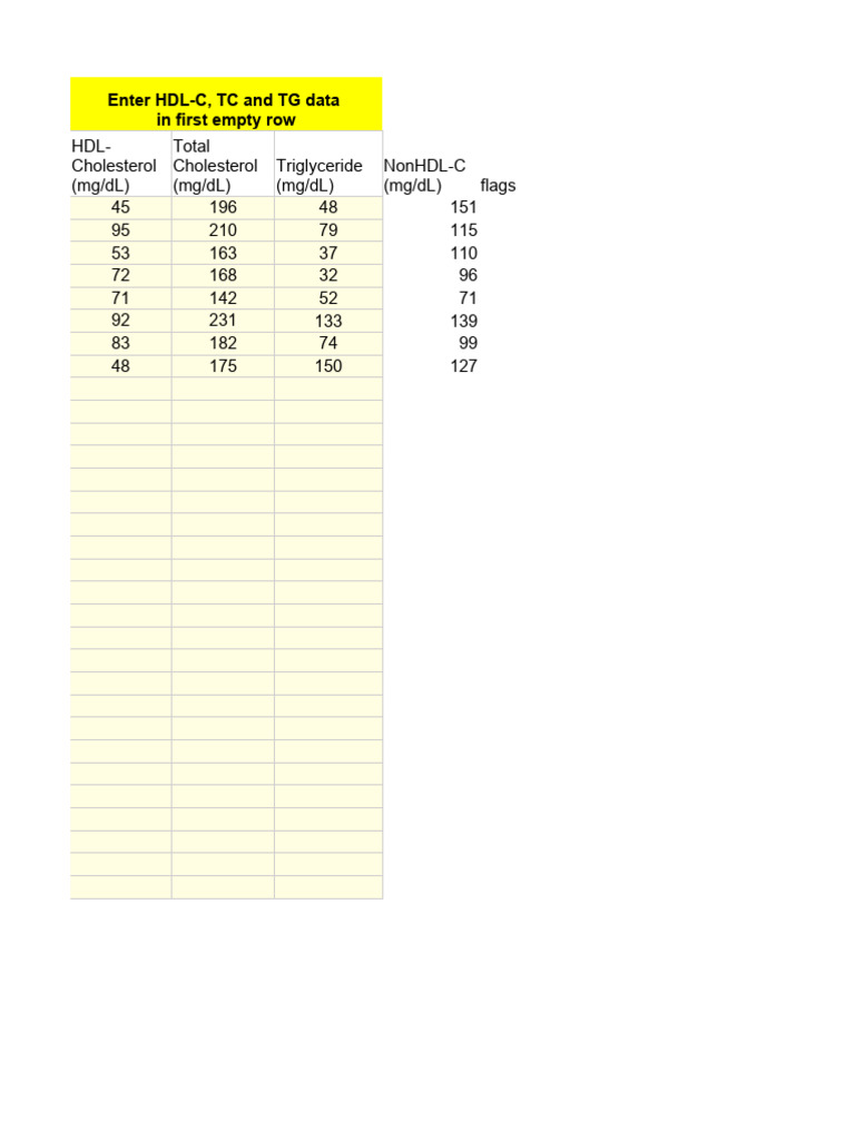 Sampson LDLC and VLDLC Equation Calculator | PDF | High Density ...