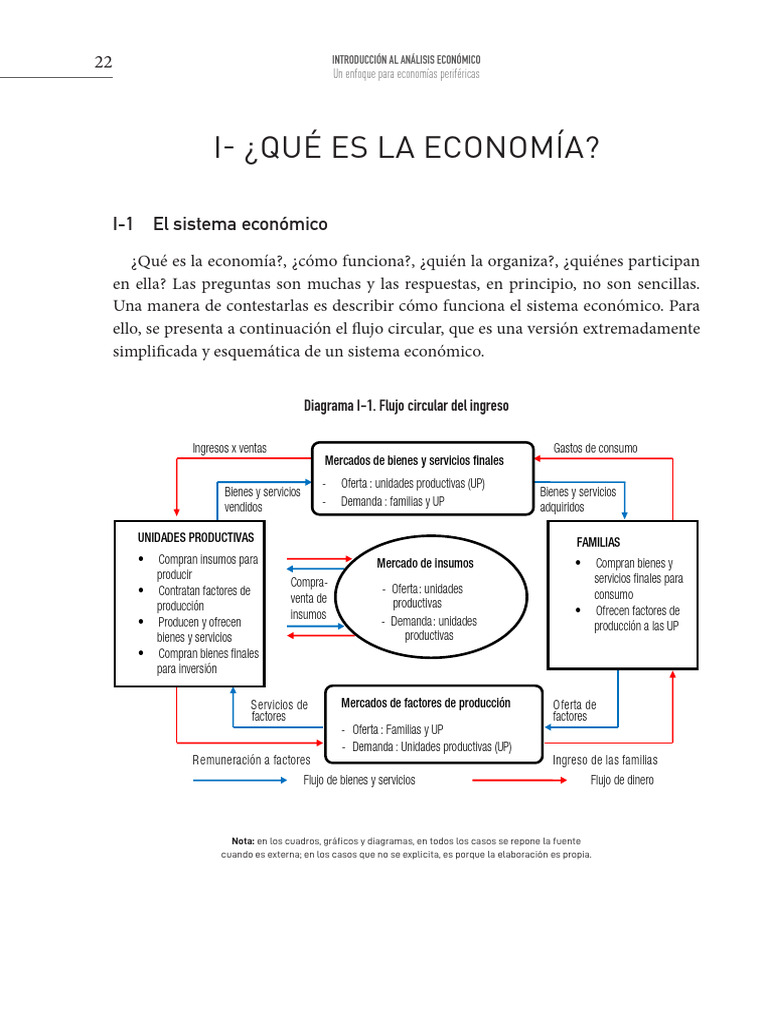 Novak, D. (2020) 'Introducción al análisis económico un enfoque para economías periféricas'. (22 ...