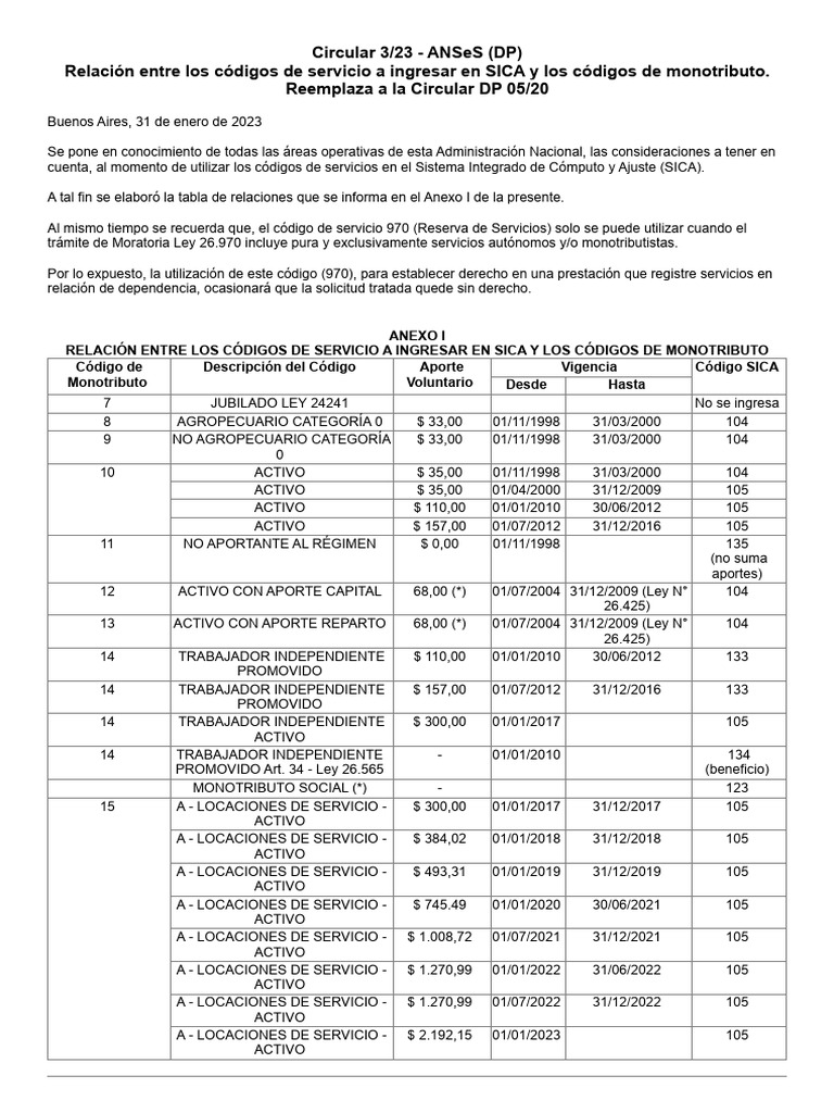 Circular 3 - 23 - ANSeS (DP) SICA y Los Códigos de Monotributo. Ley 26.970 | PDF
