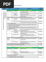 Tema Dan Sub Tema PAUD Semester 1 Serta Alokasi Waktu | PDF