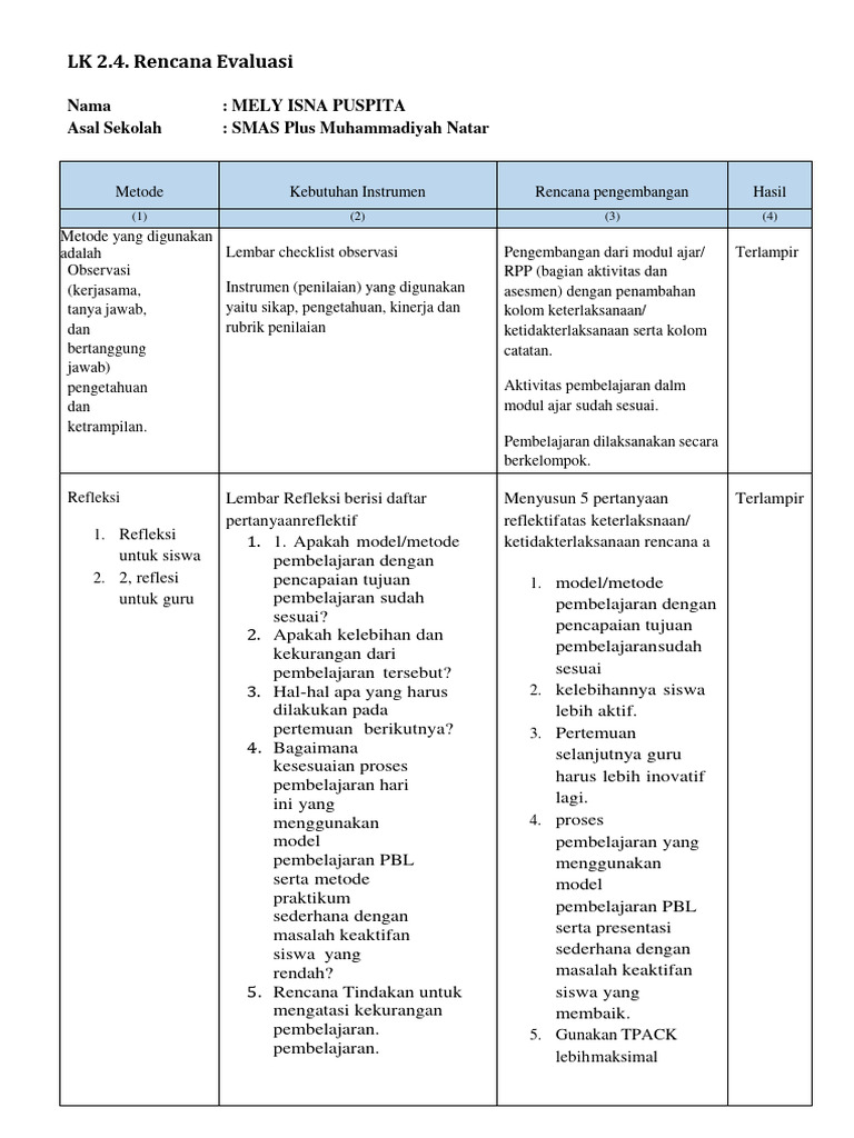 LK 2.4. Rencana Evaluasi - Mely Isna Puspita Siklus 2 | PDF