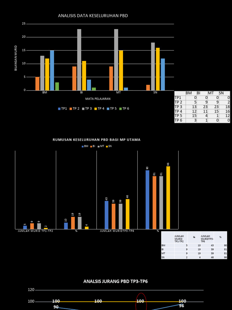 Analisis Jurang PBD | PDF