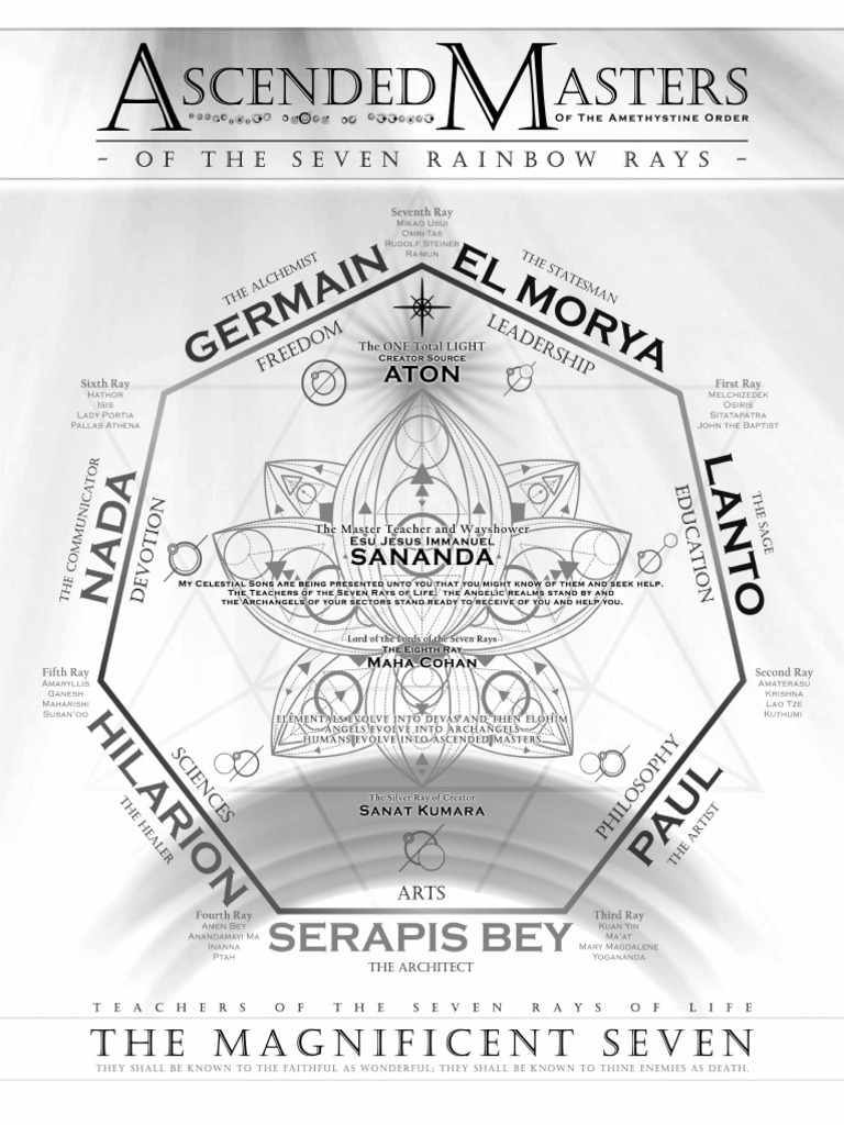 Ascended Masters of The 7 Rays | PDF