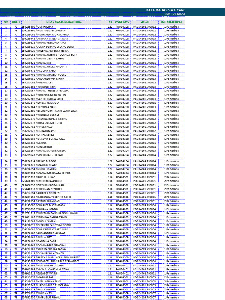 Data Mhs Belum Unggah Laporan Laman Praktik TGL 07122023 | PDF