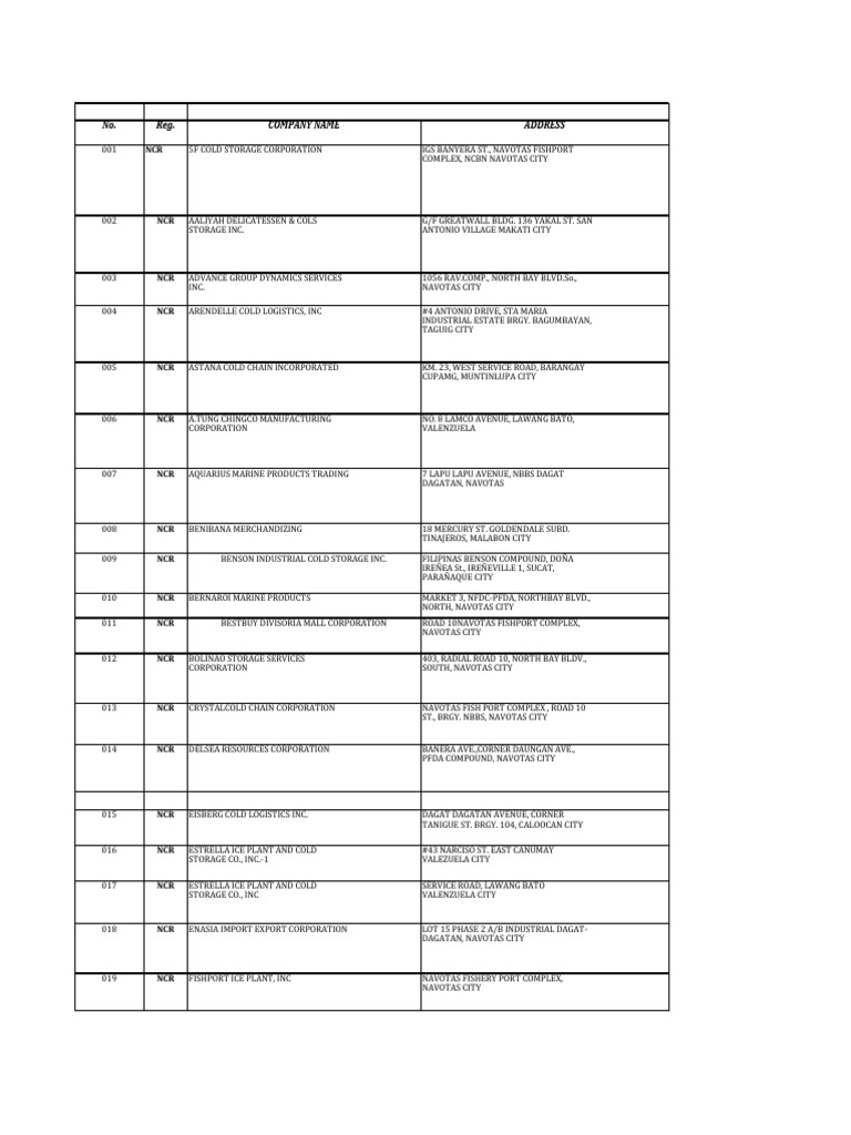 List of Accredited Cold Storage Warehouse March | PDF | Metro Manila ...