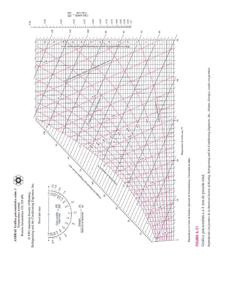 Diagrams Termo | PDF