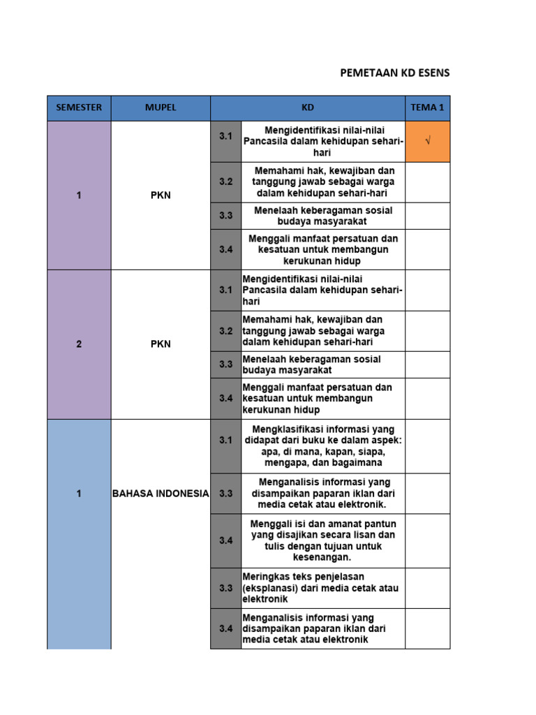 Pemetaan KD Esensial Kelas V | PDF | Pengembangan Diri