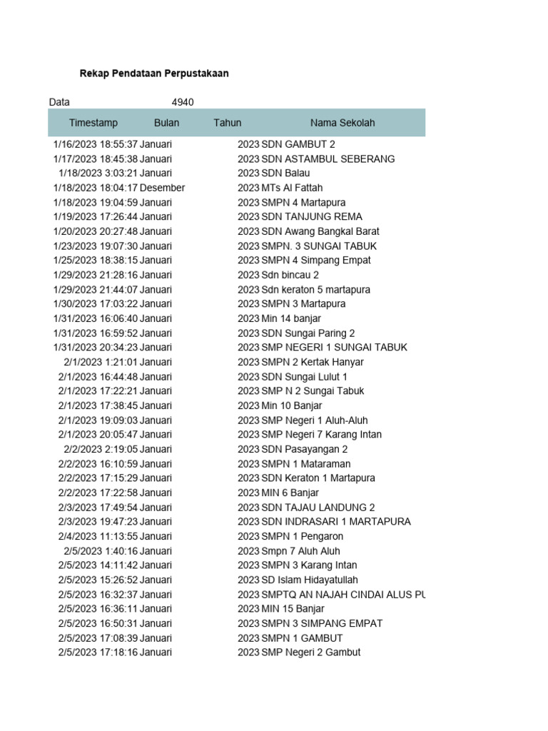 Rekapitulasi Data Laporan Bulanan Perpustakaan Sekolah (Publik) | PDF