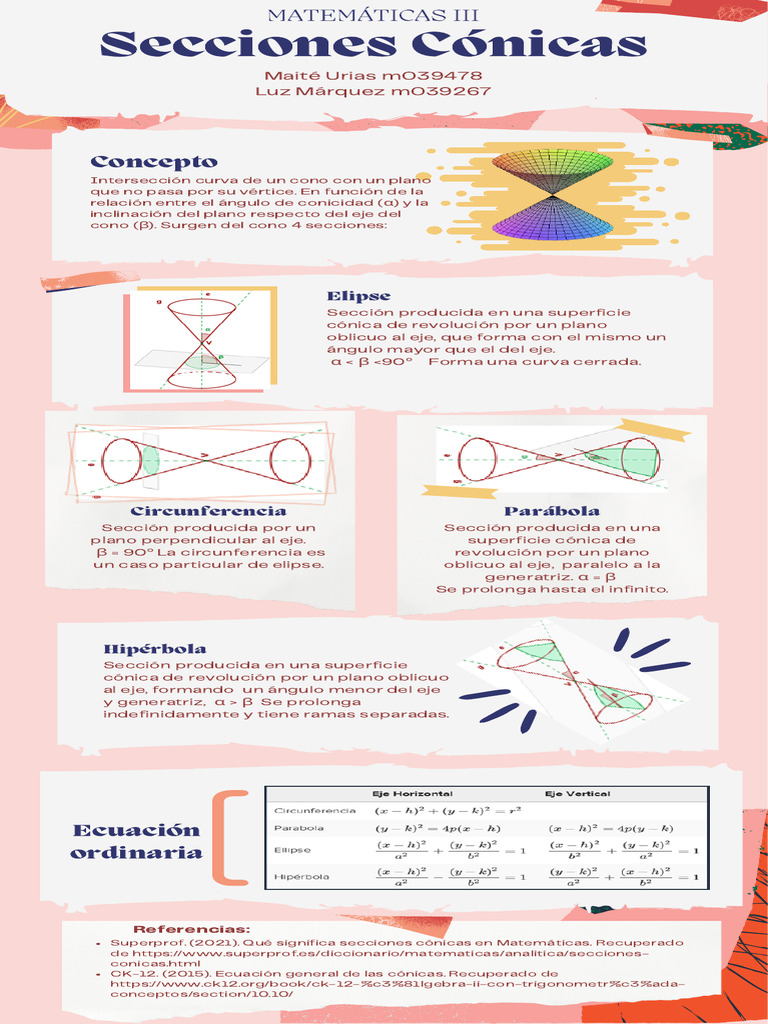 Secciones Conicas | PDF | Geometría diferencial | Geometría del plano euclidiano