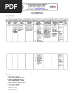 Matatag Curriculum Map - Grade 7-q1 - Music & Arts | PDF | Educational ...