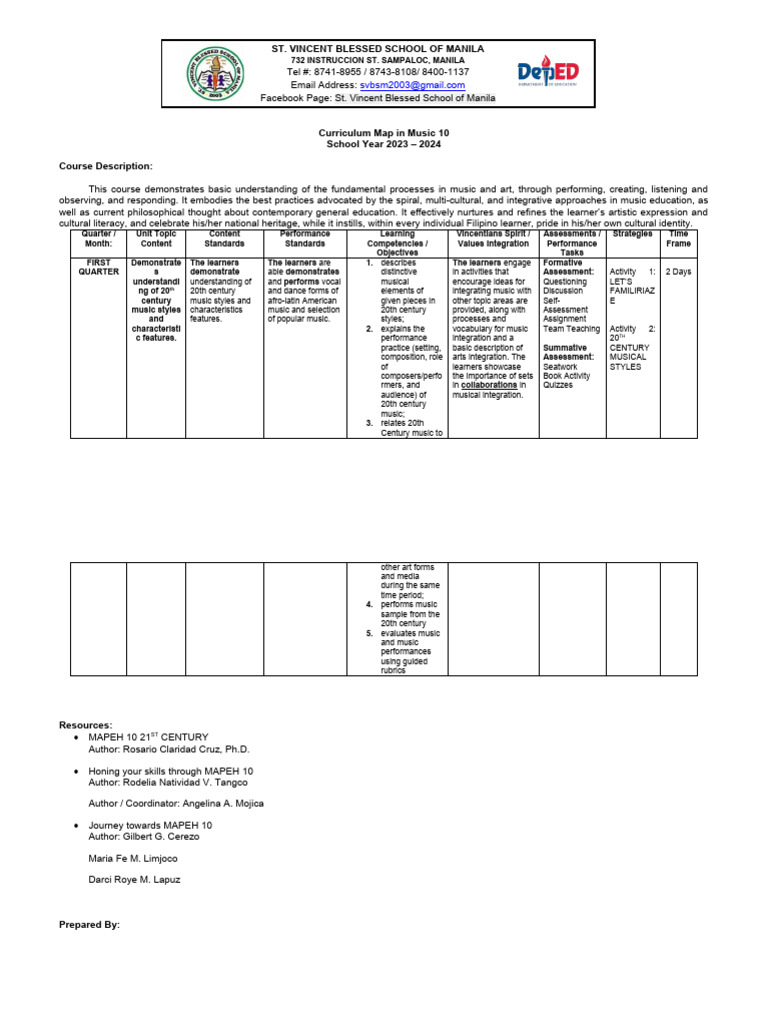 Curriculum Map 1st 2nd Quarter Printing | PDF | Educational Assessment ...