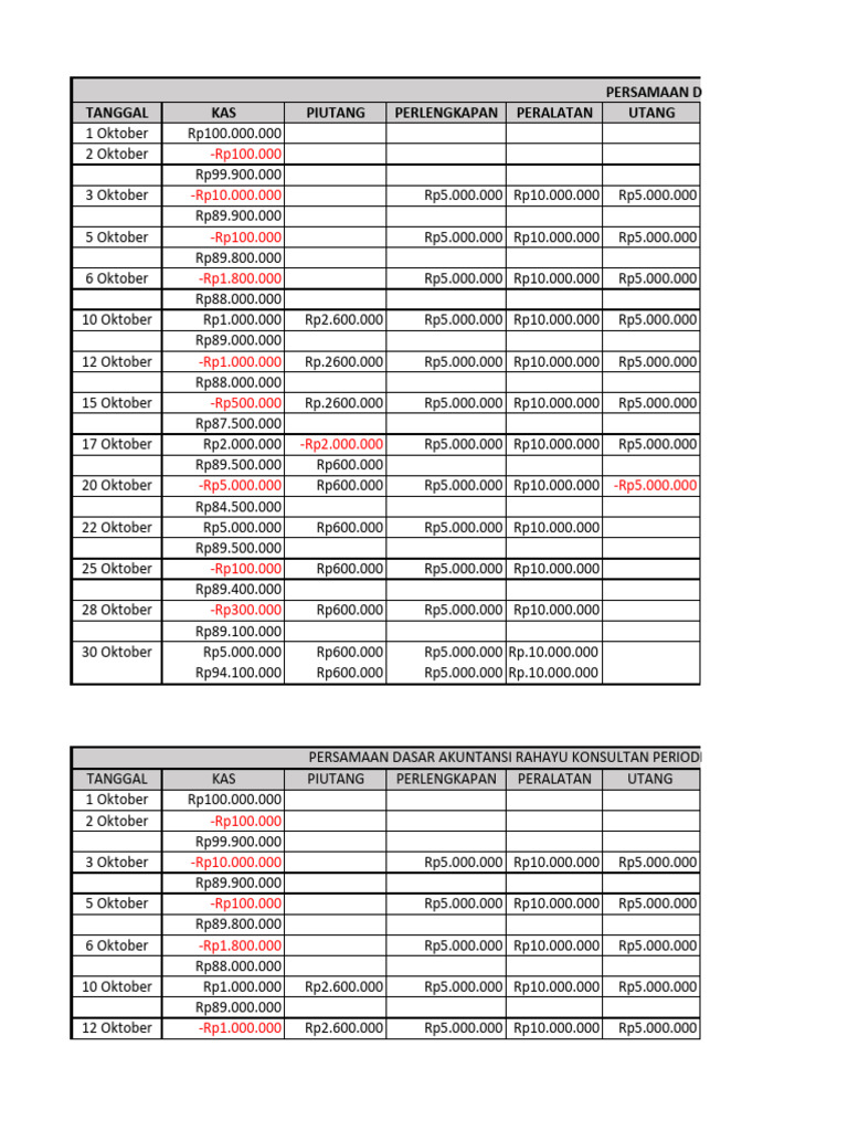 Pengantar Akuntasi Yonatan Billa U.D Sangu Mara | PDF