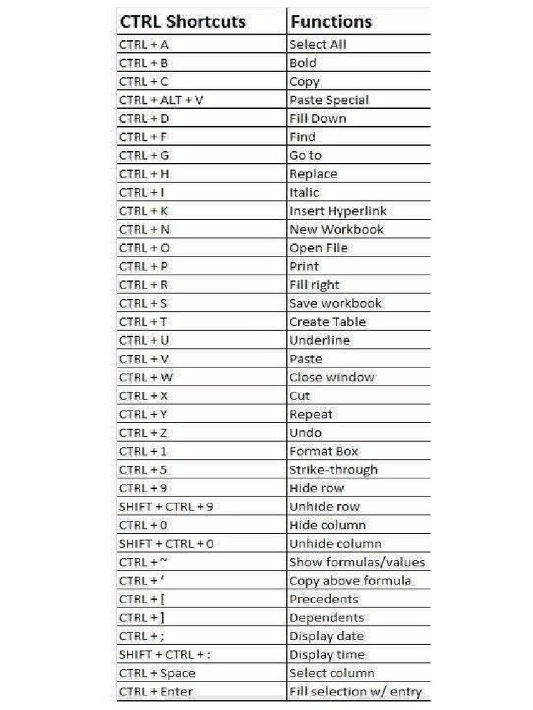 Short Keys ??? | PDF