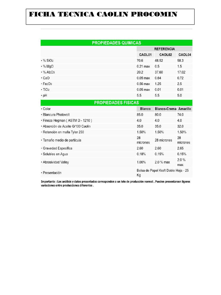 Ficha Tecnica Caolin Procomin | PDF