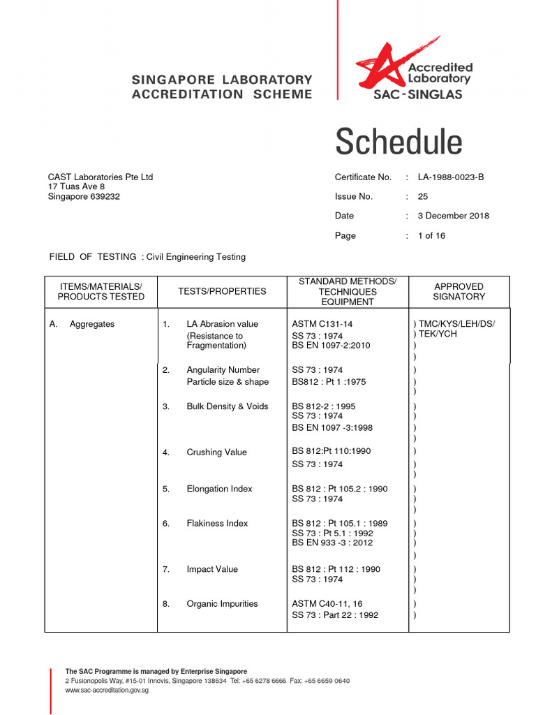 Cast Lab - SAC List | PDF | Concrete | Materials