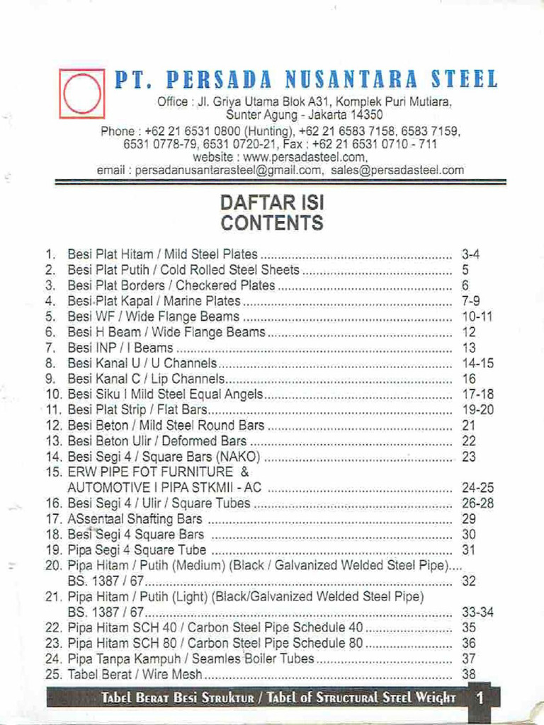 Tabel Baja | PDF