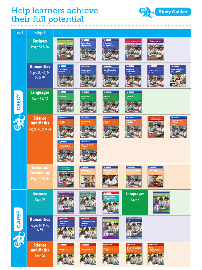 CXC Study Guides Textbook | PDF | Cognitive Science | Human Communication
