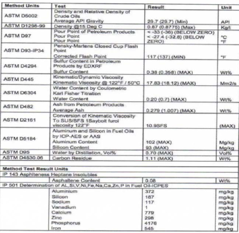 D6 Houston Spec | PDF