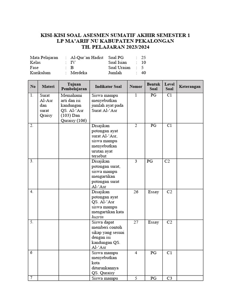 Asas 2023 Kelas 4 Al-Quran Hadist Kisi-Kisi | PDF