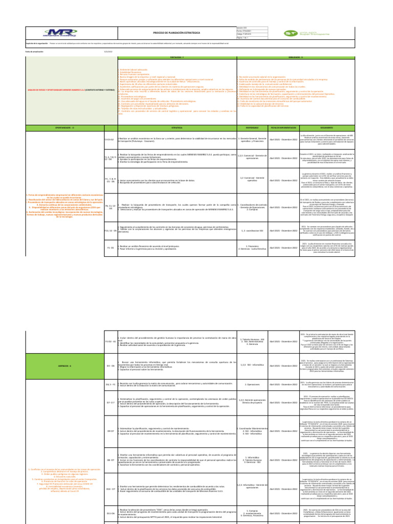 F-gr-018 Proceso Planeacion Estrategica Dofa v3 | PDF