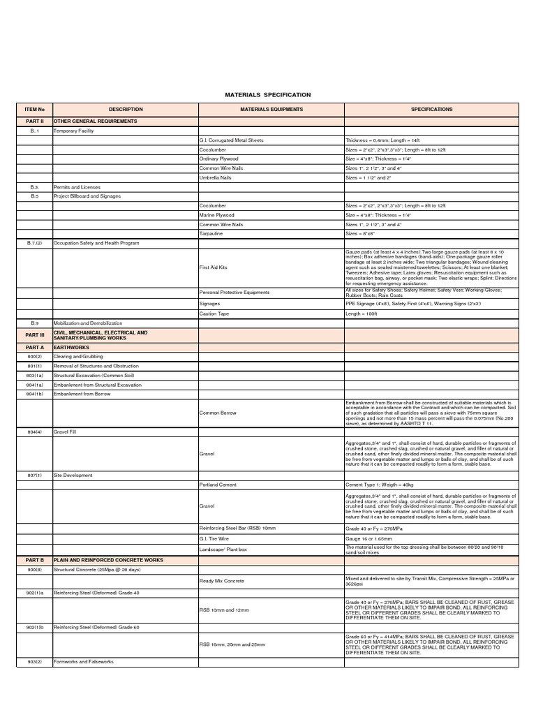 Sample Materials Specs | PDF | Door | Electrical Connector