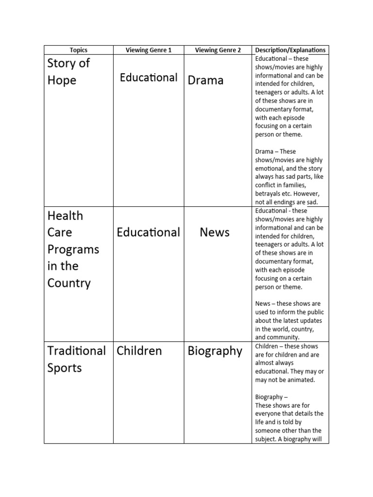 English-Learning-Task-4 | PDF English-Learning-Task-4 | PDF
