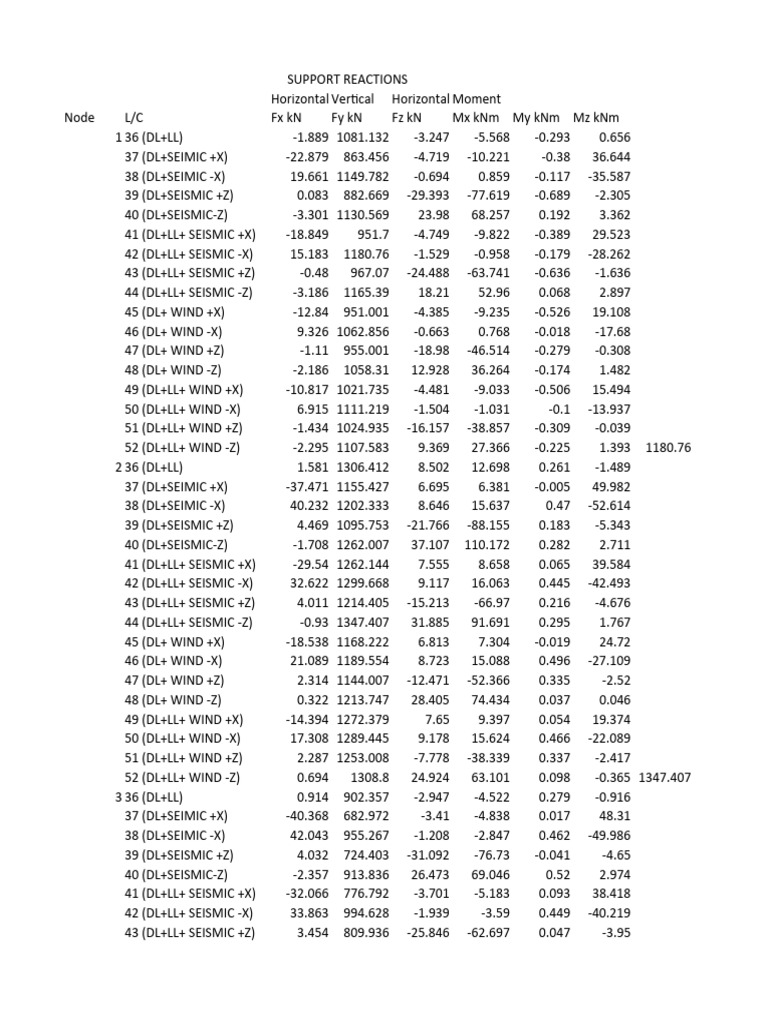 Structural Load Analysis Data | PDF